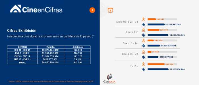 Ver Cine Colombiano: Noticias | Proimágenes Colombia